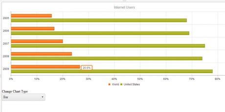 CSS Charts Bypeople