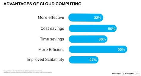 Economics Of Cloud Computing Driving Cost Efficiencies To Fuel Growth