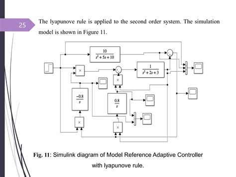 Model Reference Adaptive Controlppt Physics Science