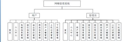 计算机毕业设计php网咖管理系统（源码程序vuelw部署）php怎么做网吧系统 Csdn博客