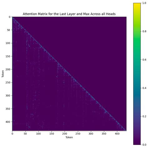 Evaluating Chunking Strategies For Retrieval Chroma Research