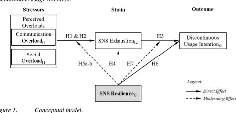 Figure 1 From Ais Electronic Library Aisel Ais Electronic Library Aisel Semantic Scholar