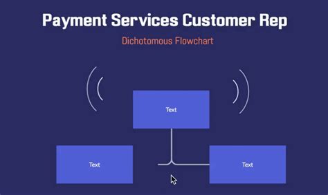 How To Easily Create A Flowchart In Visme Visme Help Center