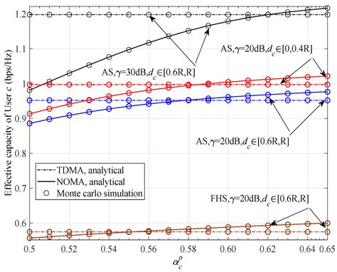 User Pairing For Delay Limited Noma Based Satellite Networks With Deep Reinforcement Learning