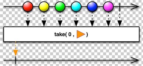 Functional Reactive Programming Filter Computer Programming Functional