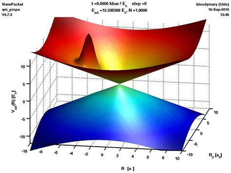 Wavepacket Matlaboctave Wiki Home