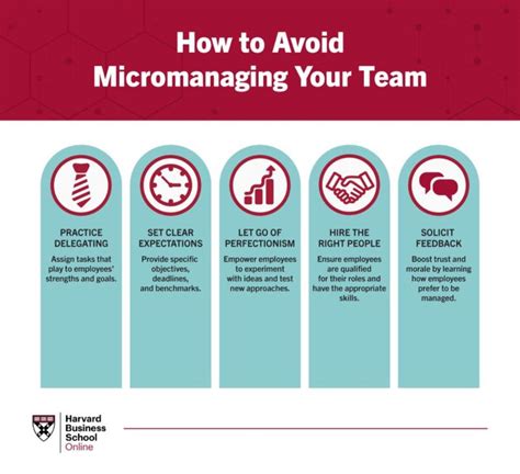 Saikat Dalui On Linkedin Poison Micromanagement Few Basic Steps To