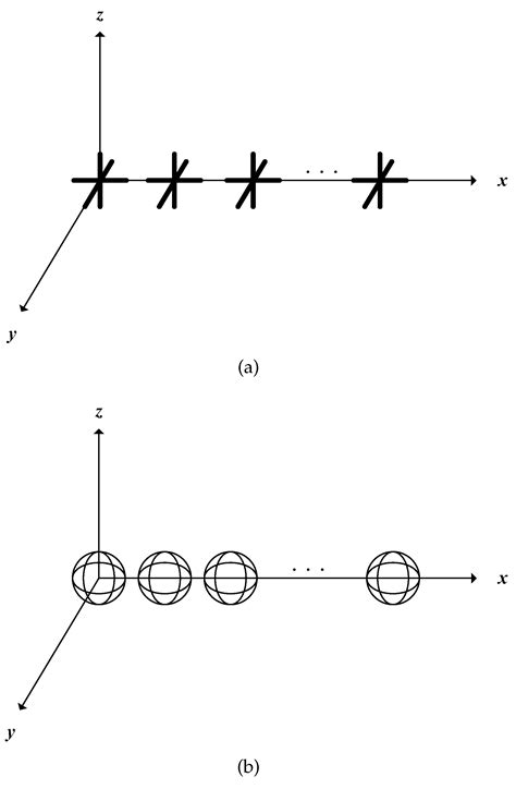 A Low Complexity Doa And Polarization Method Of Polarization Sensitive