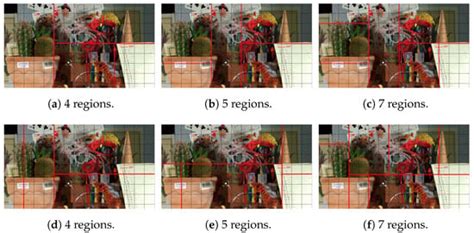 Image Segmentation Methods For Subpicture Partitioning In The Vvc Video