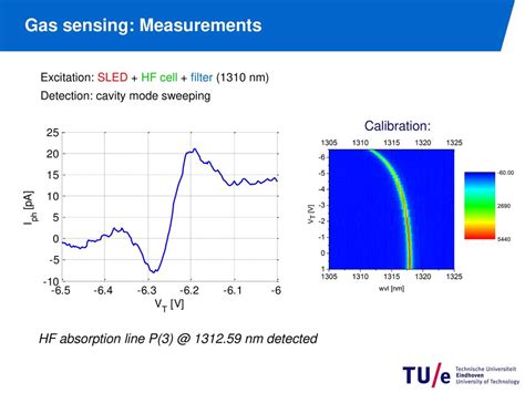 Integrated Scalable Spectral Sensors Ppt Download