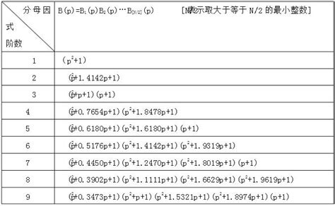 基于matlab的理想低通滤波器的设计 设计应用 维库电子市场网