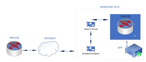 What Is Virtualbox Interface Has Active Connections Joloprojects