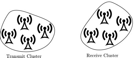 3 spatially distributed mimo system schematic download scientific