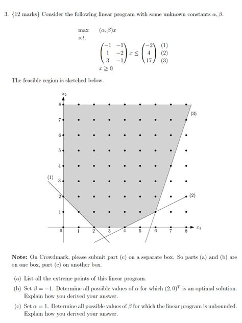 Solved Consider The Following Linear Program With Some Chegg