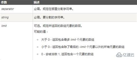 Php如何使用explode函数 编程语言 亿速云 Php如何使用explode函数 编程语言 亿速云