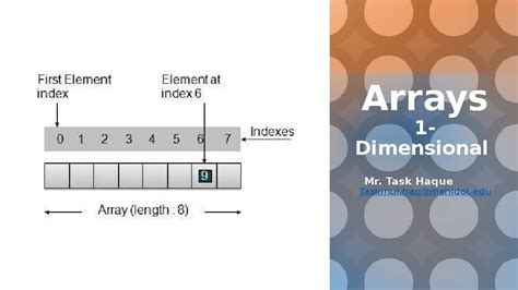 Ap® Computer Science A 6 Arrays And Arraylists Slides Tpt