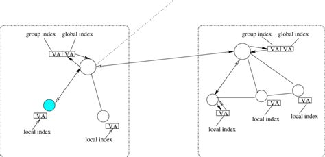 The Routine Of Query Processing In Hierarchical Indexing Structure
