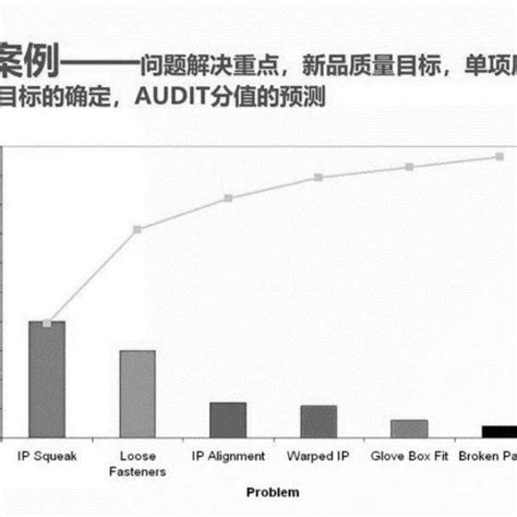 干货 重新认识8d问题解决法 知乎