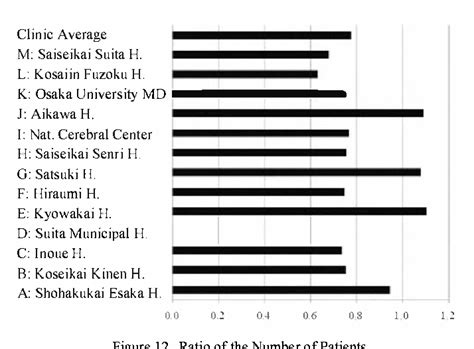 Figure 12 From Estimation Of The Influence Of Hospital Closure Using Agent Based Simulation