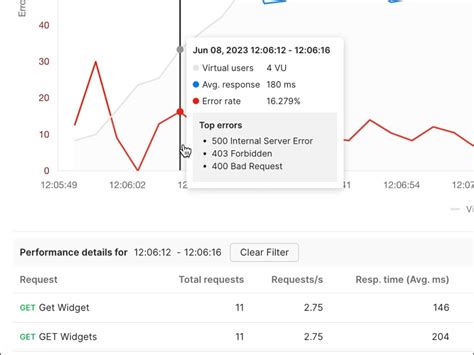 ใชงาน Performance Testing ใน Postman