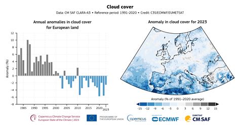 Clouds And Solar Radiation Copernicus