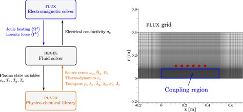 [pdf] Self Consistent Modeling Of Inductively Coupled Plasma Discharges