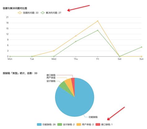 关于echarts使用的一些tips 我是冰霜 博客园