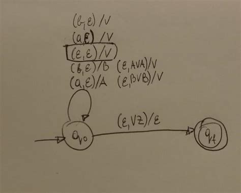 Automata Algorithm To Detect If Word Belongs To Pushdown Automaton Computer Science Stack