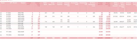 Fill Values For Repeated Rows In Table Power Bi Microsoft Fabric Community