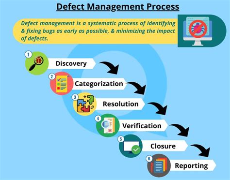 Sameer More On Linkedin Defectmanagement Softwaretesting Testing