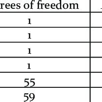 Binary Variance Analysis Of The Difference In The Treatment And Sex Download Scientific Diagram