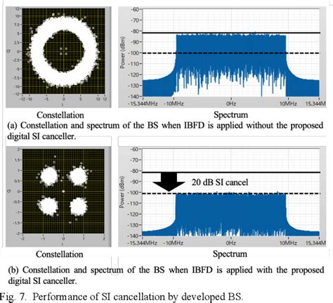 Figure 7 From Development Of Full Duplex Cellular System For Beyond 5g And 6g Systems Semantic