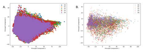 Monitoring Drought Using Explainable Statistical Machine Learning Models Journal Of Emerging