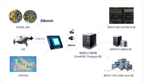 재경북it융합산업기술원