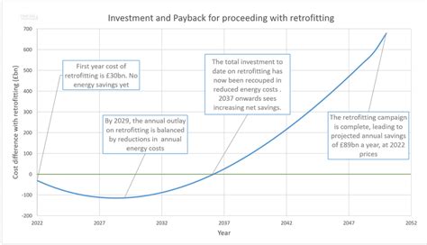 Cumulative Cost Difference Between Cases Download Scientific Diagram
