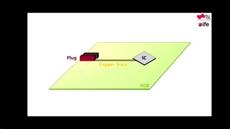 [video] Gannat Atief El Nagar On Linkedin Emi Debugging Rf Noise E Field Probe H Field Probe