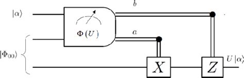 Figure 1 From Implementing The Grover Algorithm In Homomorphic