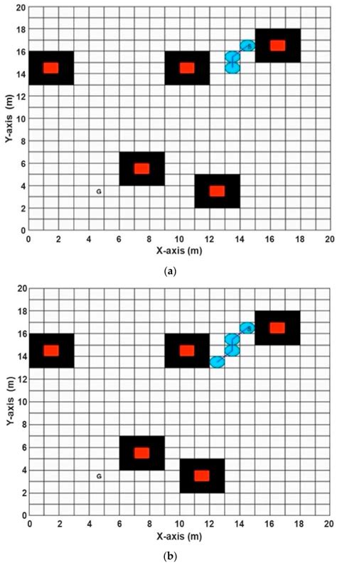Grid Based Mobile Robot Path Planning Using Aging Based Ant Colony
