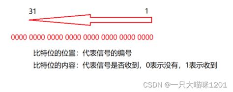 【linux学习】信号——预备知识 信号产生 核心转储linux信号的产生 Csdn博客 【linux学习】信号——预备知识 信号产生 核心转储linux信号的产生 Csdn博客