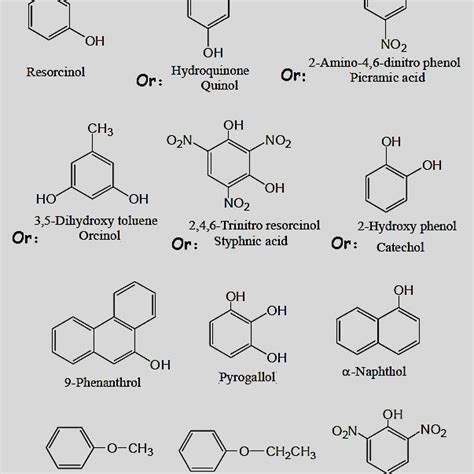 Phenol And Ether Derivatives Download Scientific Diagram