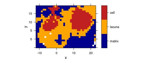Raman Spectra Of Chondrocytes In Cartilage Hyspc Chondro