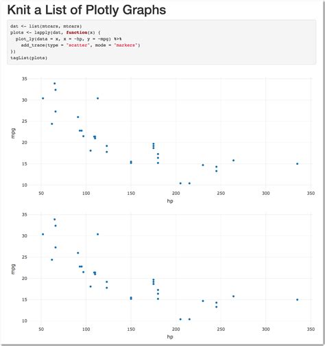 For Loop R Plot Ly List Plots Multiple Plots In Rmd R Studio Run Mode But Not When Knitted