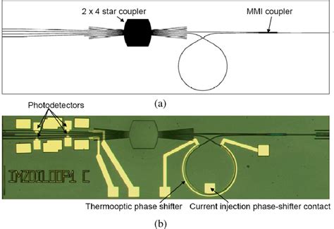 Design And Chip Image Of Monolithically Integrated Dqpsk Receiver 41