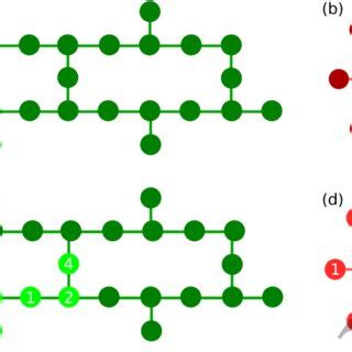 A Hexagonal Shaped Coupling Map Of The IBM Q System One Processor Download Scientific Diagram