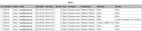 Postgresql How To Create A View Combining Regular Tables A B C And Pivoted Table D With A