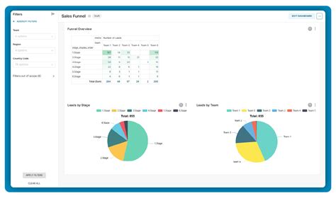 Revenue Forecasting Sales Pipeline Management Qmantic
