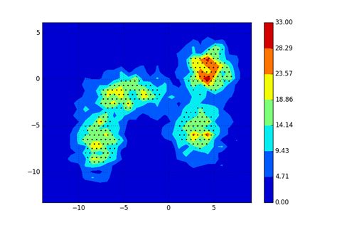 Python Overly Patches Which Represent The Significants Points Over