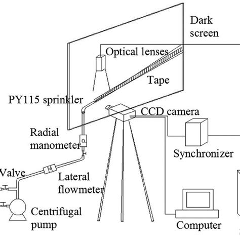 Principle Of Piv Measurements Using Cross Correlation Between Two