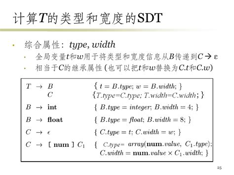 06 编译原理 中间代码生成