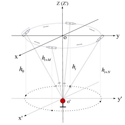 The Sailing Schematic Diagram Of The Mother Ship Based On The Rotating Download Scientific